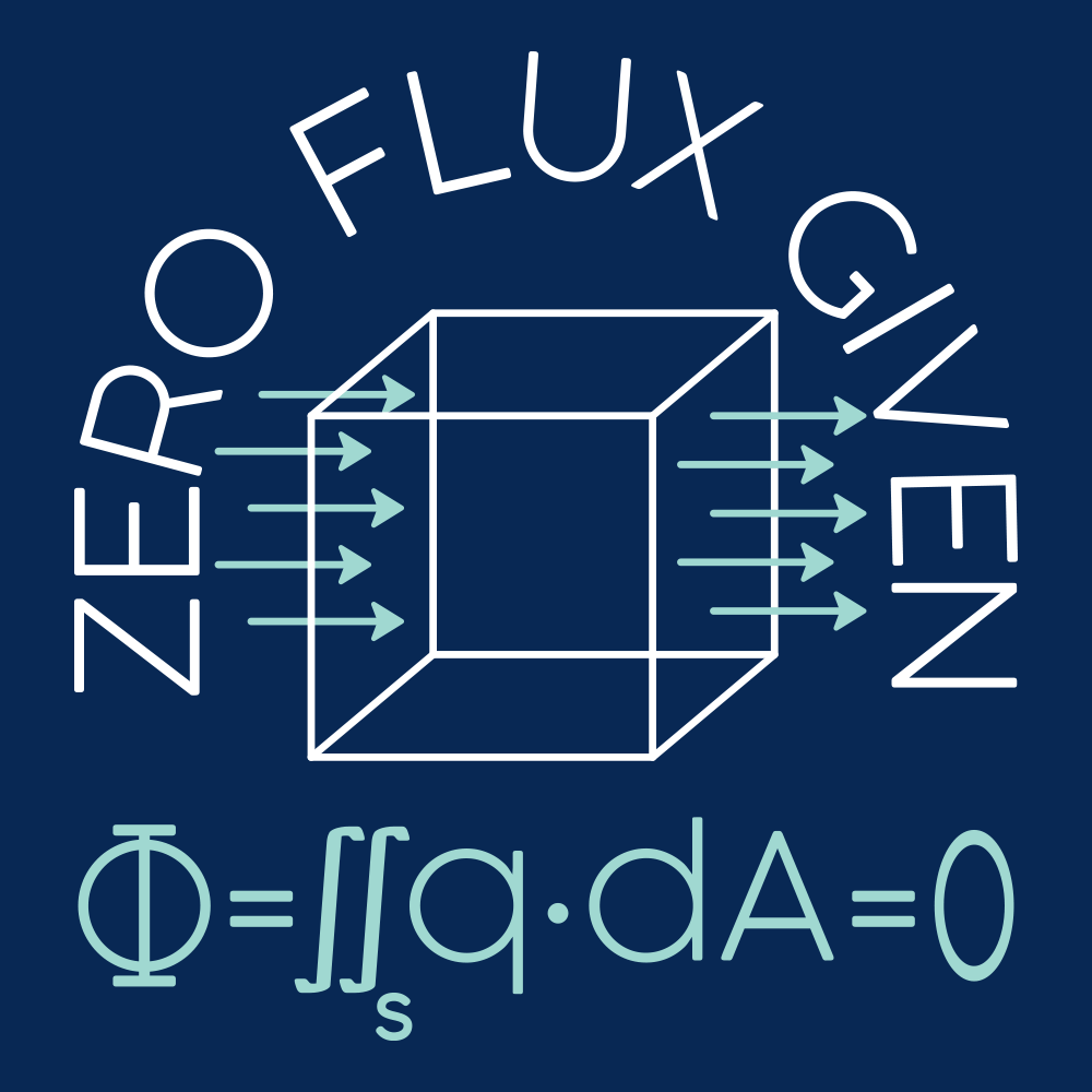 Funny Math T-Shirts, Hoodies, Tank Tops, and More – SnorgTees.com